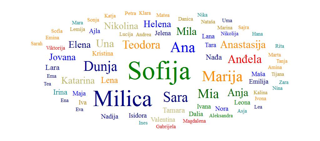 Top liste ženskih imena RSBih 2020 - Značenje imena