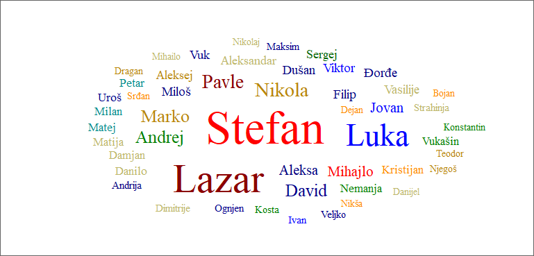 Značenje imena - Značenje imena