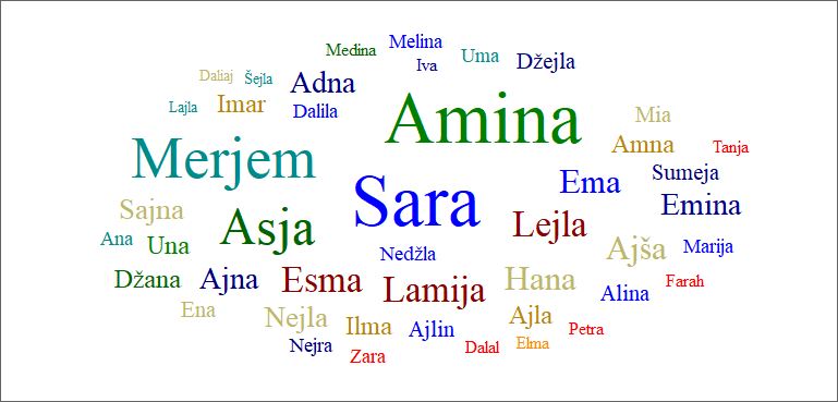 Značenje imena - Značenje imena